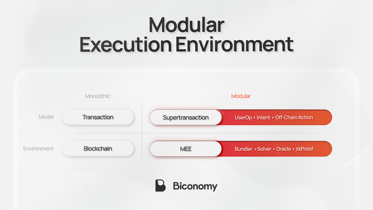 How Modular Execution Environments arr changing Future of Blockchain?